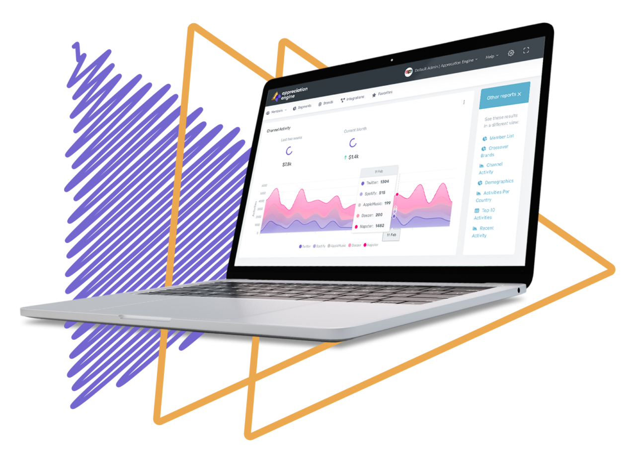 Ae Supercharge Your Marketing With Appreciation Engine 